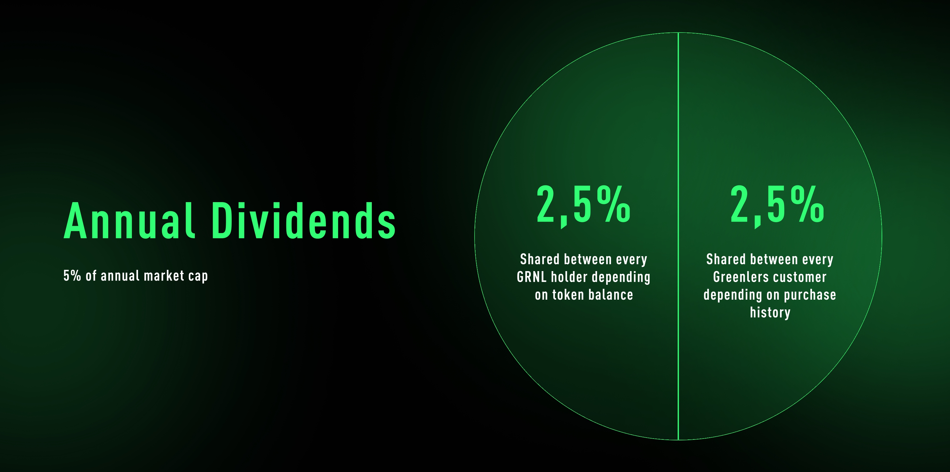 Staking System – Greenlers